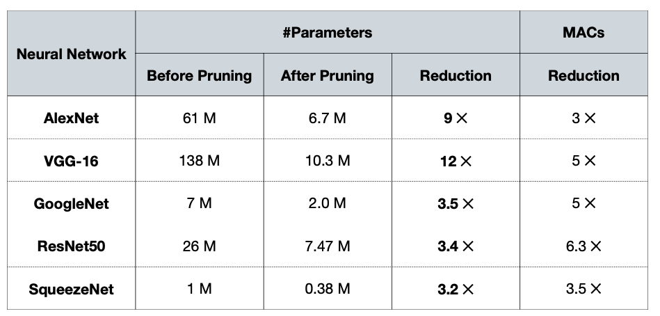 TinyML KOR - 🧑‍🏫 Lecture 3